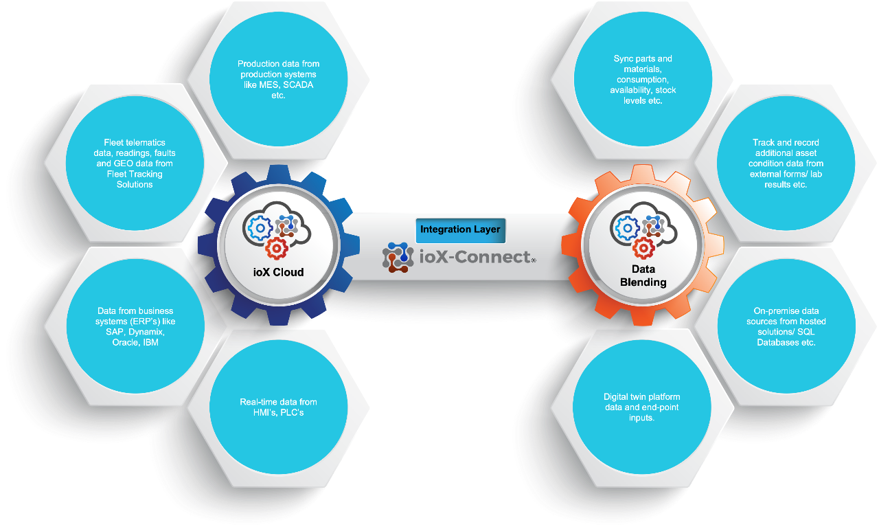 10 Reasons Your Business Needs Iot Sensors Today